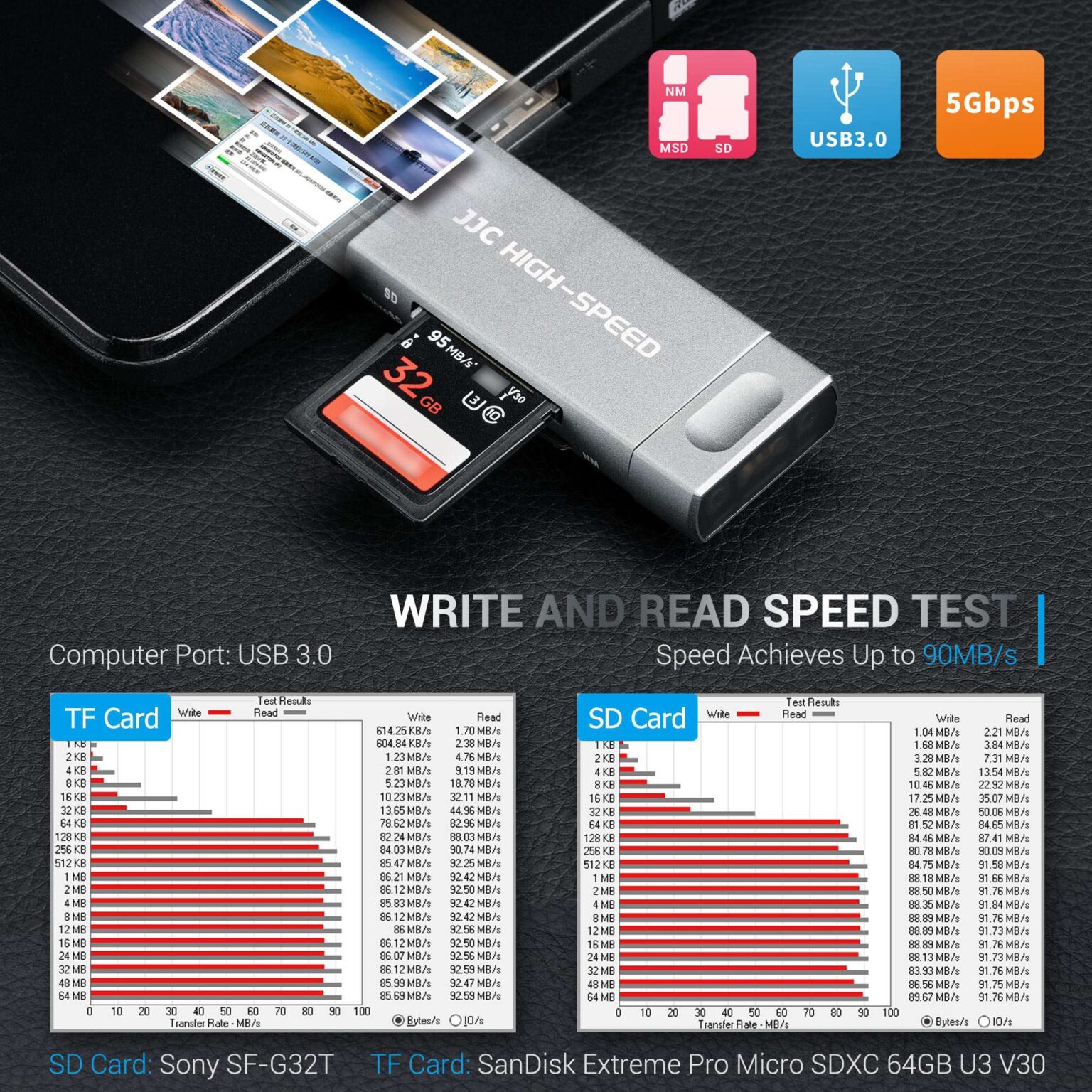 JJC USB-A USB-C 3.0 Memory Card Reader for Huawei NM Card, SD Card and ...