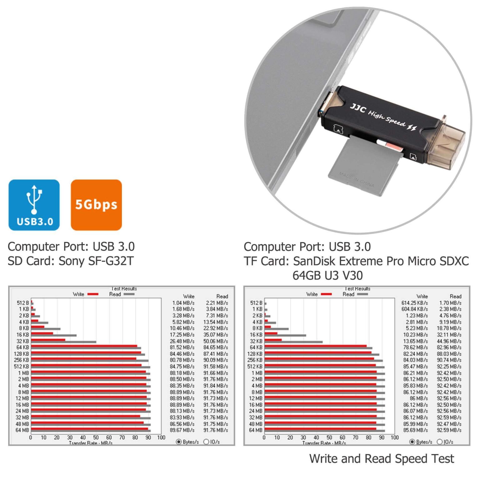 JJC USB 3.0 Card Reader Micro USB 2.0 Type-C USB 3.0 (Black) – JJCFOTO